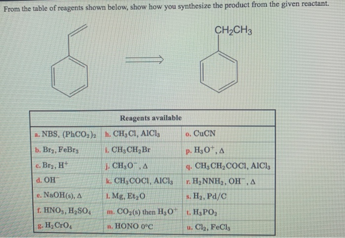Solved From the table of reagents shown below, show how you | Chegg.com