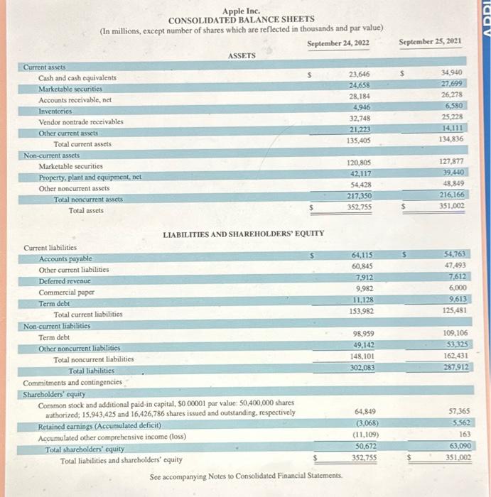 Apple Inc. CONSOLIDATED BALANCE SHEETS (In millions, | Chegg.com
