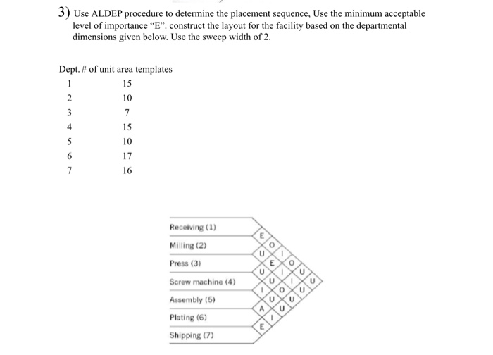 Solved 3) Use ALDEP procedure to determine the placement | Chegg.com