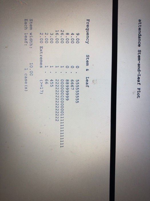 Solved Determine if stem and leaf plot is normal or | Chegg.com