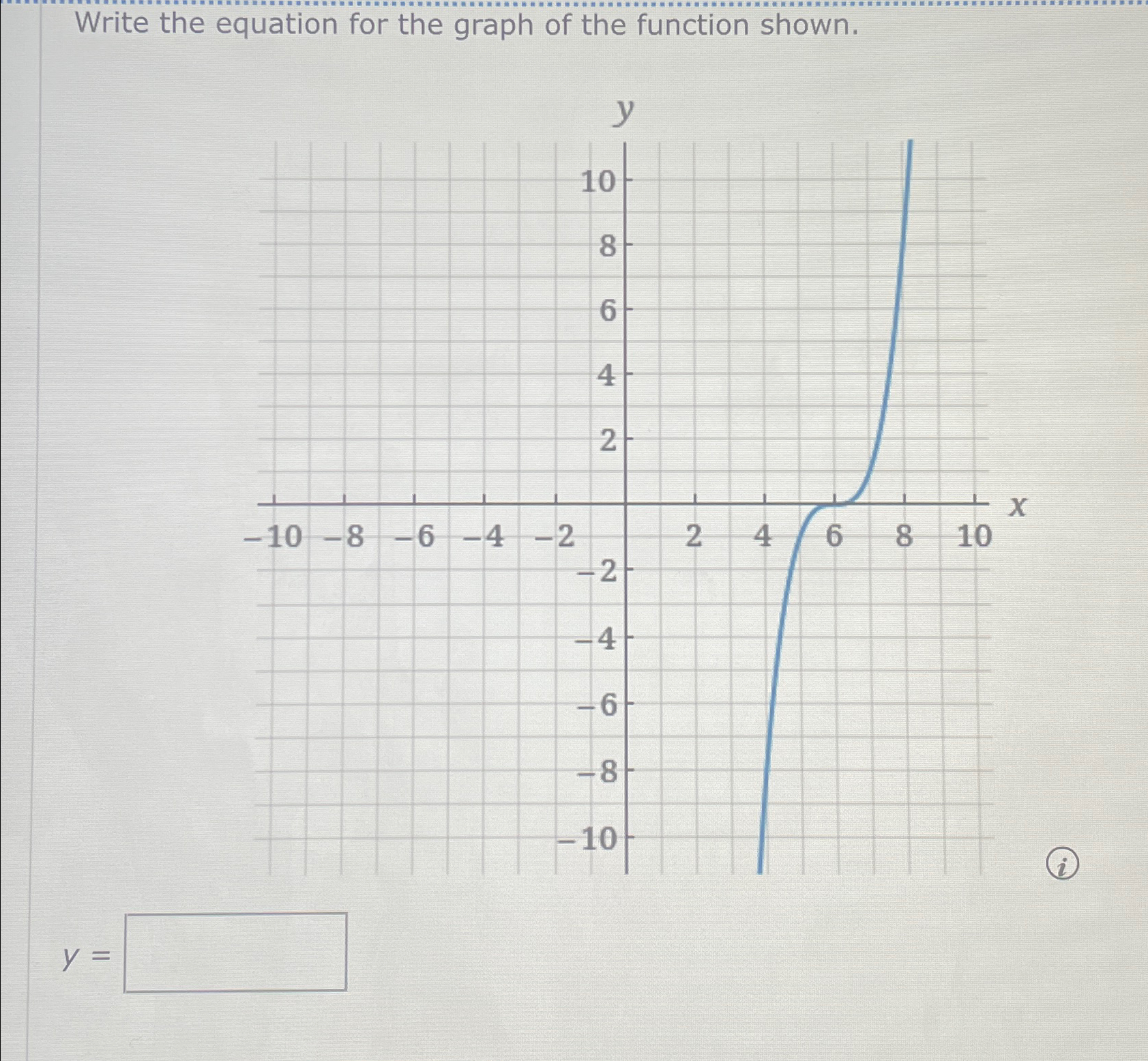 Solved Write the equation for the graph of the function | Chegg.com