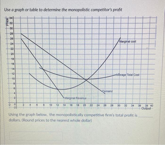 Solved Use a graph or table to determine the monopolistic | Chegg.com