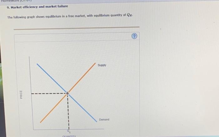 Solved 9. Market efficiency and market failure The following | Chegg.com