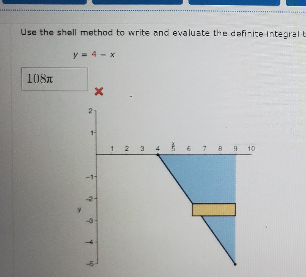 Solved Use the shell method to write and evaluate the | Chegg.com