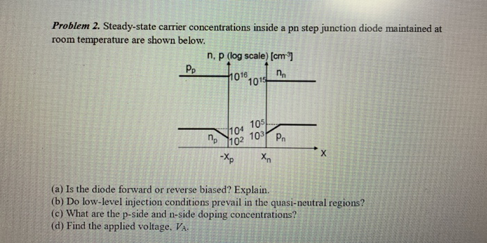 Solved Problem 2 Steady State Carrier Concentrations Inside