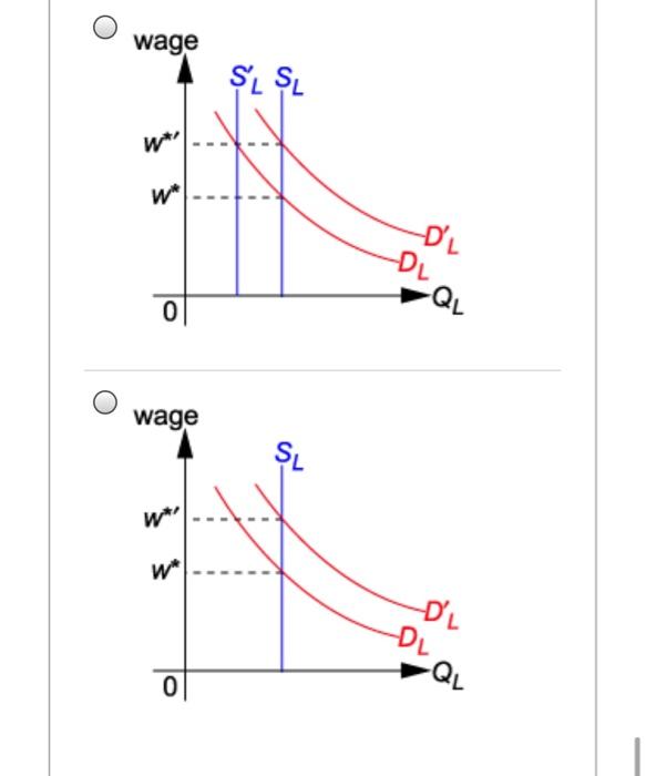 Solved When the labor demand curve shifts outward, which of | Chegg.com