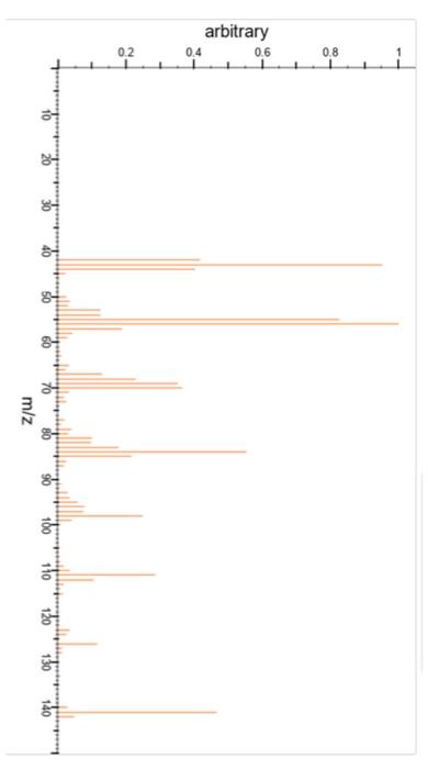 Solved Based on the following spectroscopic information, | Chegg.com