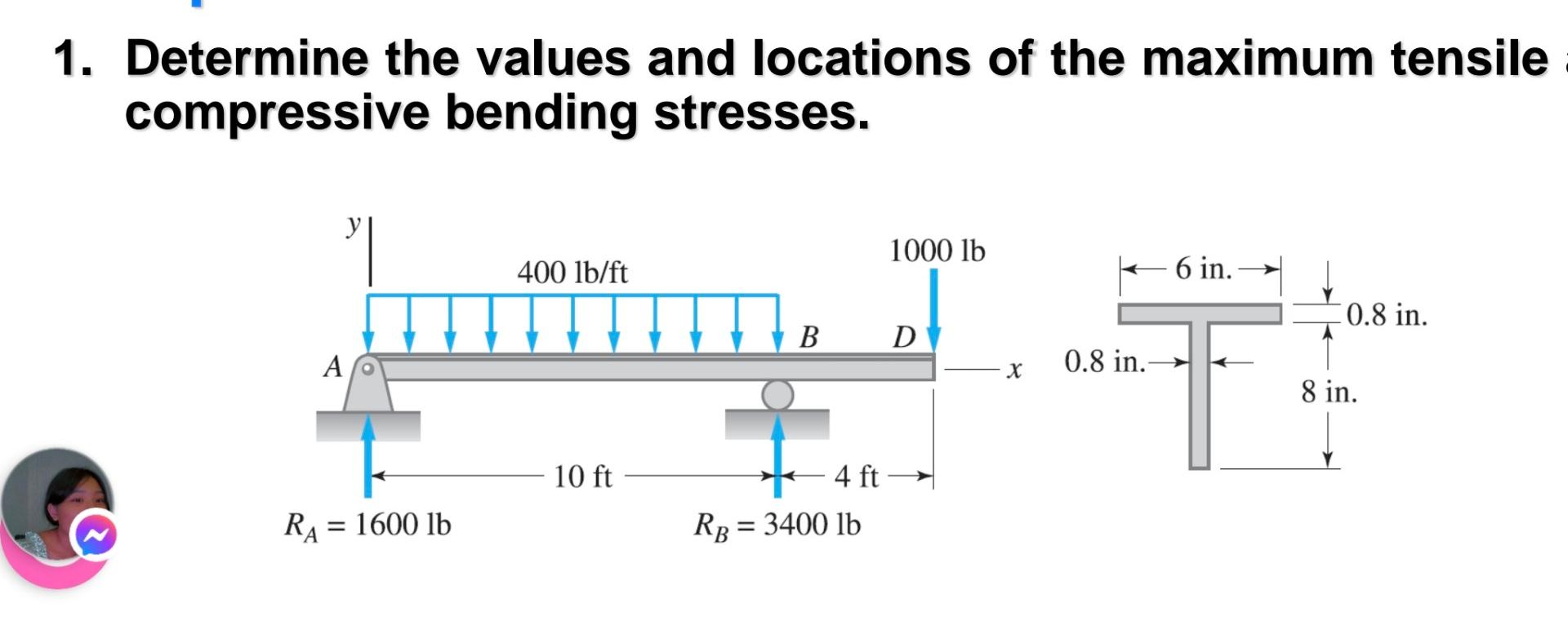 Solved 1. Determine the values and locations of the maximum | Chegg.com