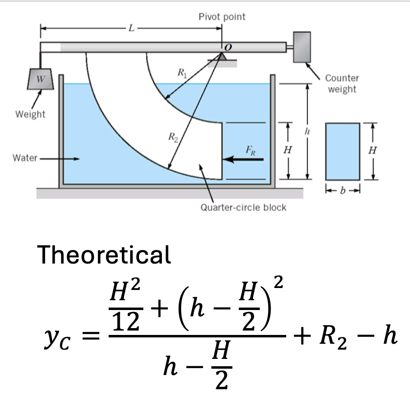 Solved Determine the throretical center of pressure for | Chegg.com