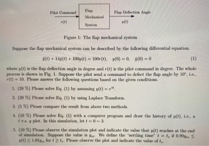 Solved Pilot Command Flap Mechanical Flap Deflection Angle | Chegg.com