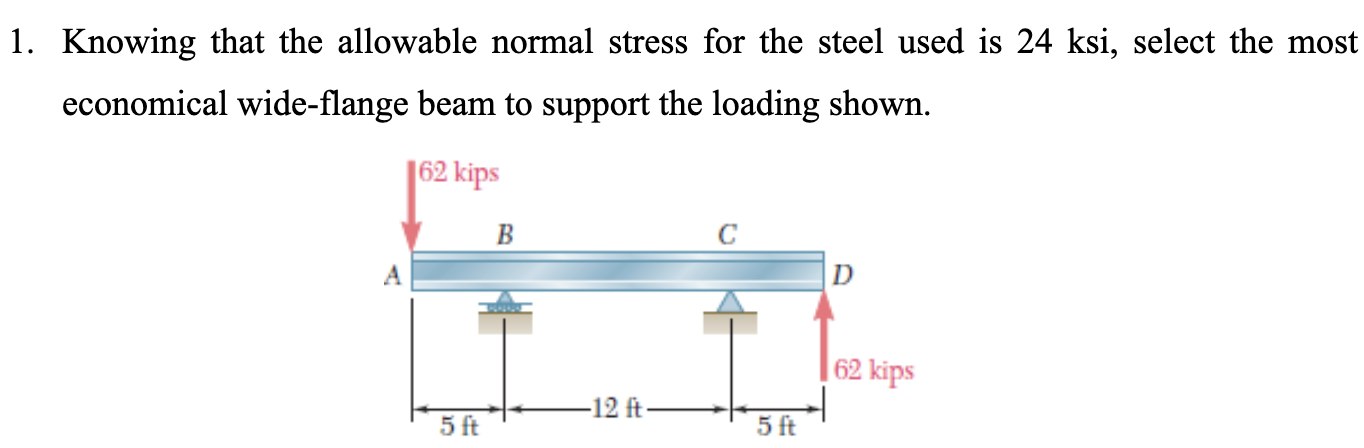Solved Knowing that the allowable normal stress for the | Chegg.com