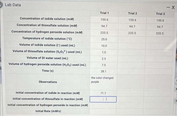 Solved Lab Data Lab Data | Chegg.com