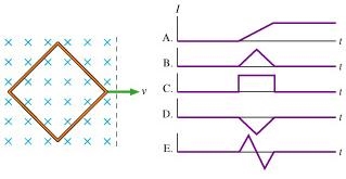Solved A diamond-shaped loop of wire is pulled at a constant | Chegg.com
