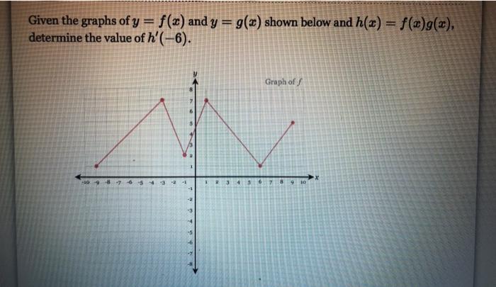 Solved Given the graphs of y = f(2) and y = 9(2) shown below | Chegg.com
