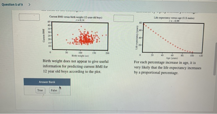 Solved Question 5 of 9 > Each scatterplot depicts the | Chegg.com