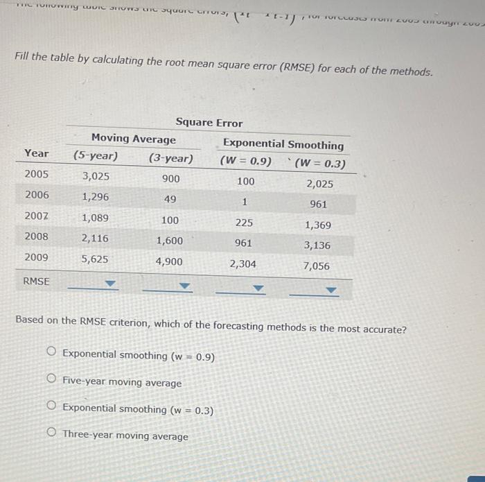 Solved A firm experienced the demand shown in the following | Chegg.com