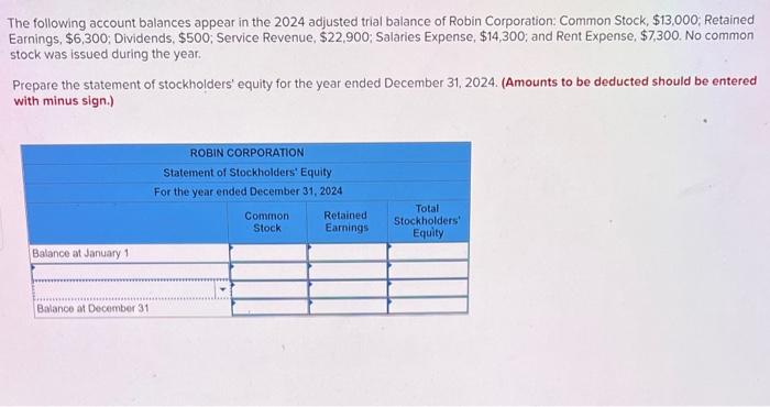 Solved The following account balances appear in the 2024 | Chegg.com
