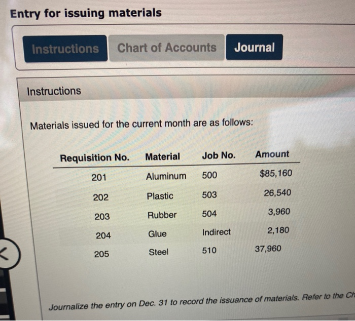 Solved Entry for issuing materials Instructions Chart of | Chegg.com