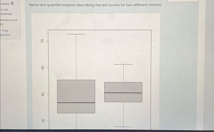 Solved uestion 9 Below are quantile boxplots describing the | Chegg.com