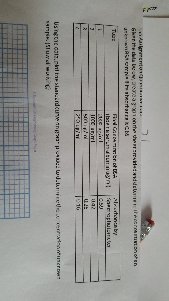 Solved pipette. Lab Assignment on Quantitative data Given | Chegg.com