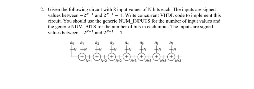 Solved Given the following circuit with 8 ﻿input values of N | Chegg.com