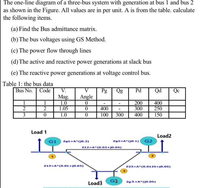 Solved The one-line diagram of a three-bus system with | Chegg.com