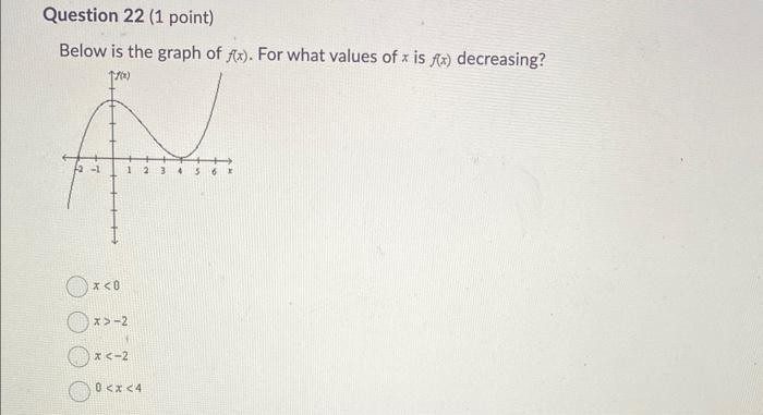 Solved Below is the graph of f(x). For what values of x is | Chegg.com