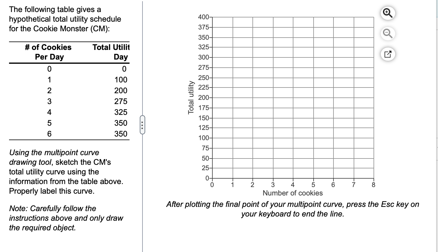 Solved DRAW IN A GRAPH THE ANSWER the following table gives | Chegg.com