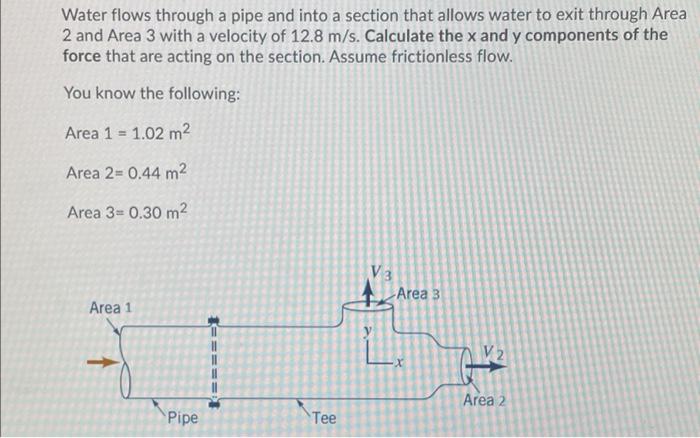 Solved Water flows through a pipe and into a section that | Chegg.com