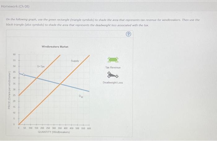 Solved On the following graph, use the green rectangle | Chegg.com
