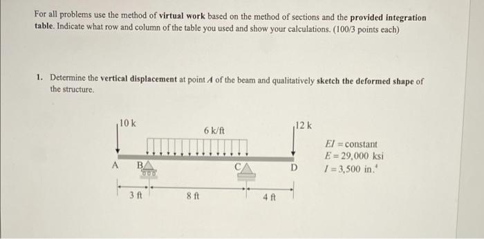 Solved For all problems use the method of virtual work based | Chegg.com