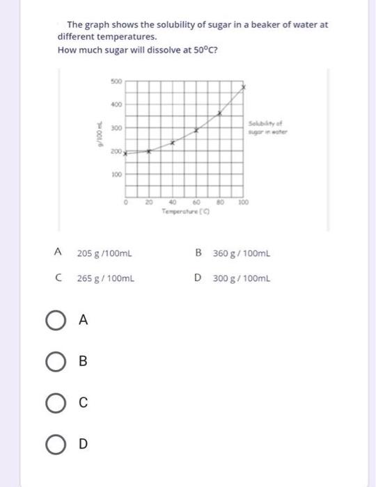 Solved The graph shows the solubility of sugar in a beaker | Chegg.com