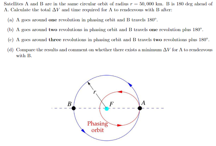 Solved Satellites Λ ﻿and B are in the same circular orbit of | Chegg.com