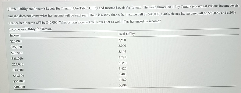 Solved (Table: Utility and Income Levels for Tamara) ﻿Use | Chegg.com