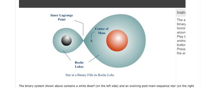 Solved The binary system shown above contains a white dwarf | Chegg.com