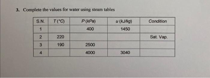 Solved 3. Complete the values for water using steam tables | Chegg.com