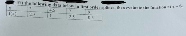 Solved Fit the following data below in first order splines, | Chegg.com