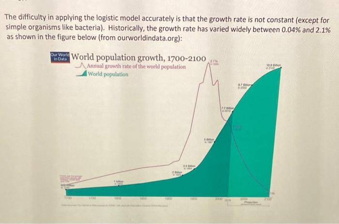 Solved In this project, you will model human population | Chegg.com