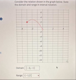Solved Consider the relation shown in the graph below. State | Chegg.com