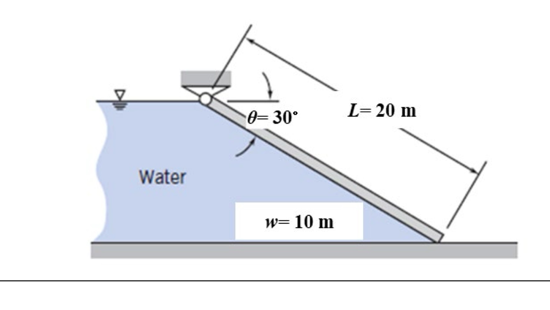 Solved As shown in the figure below, flat sluice gates with | Chegg.com