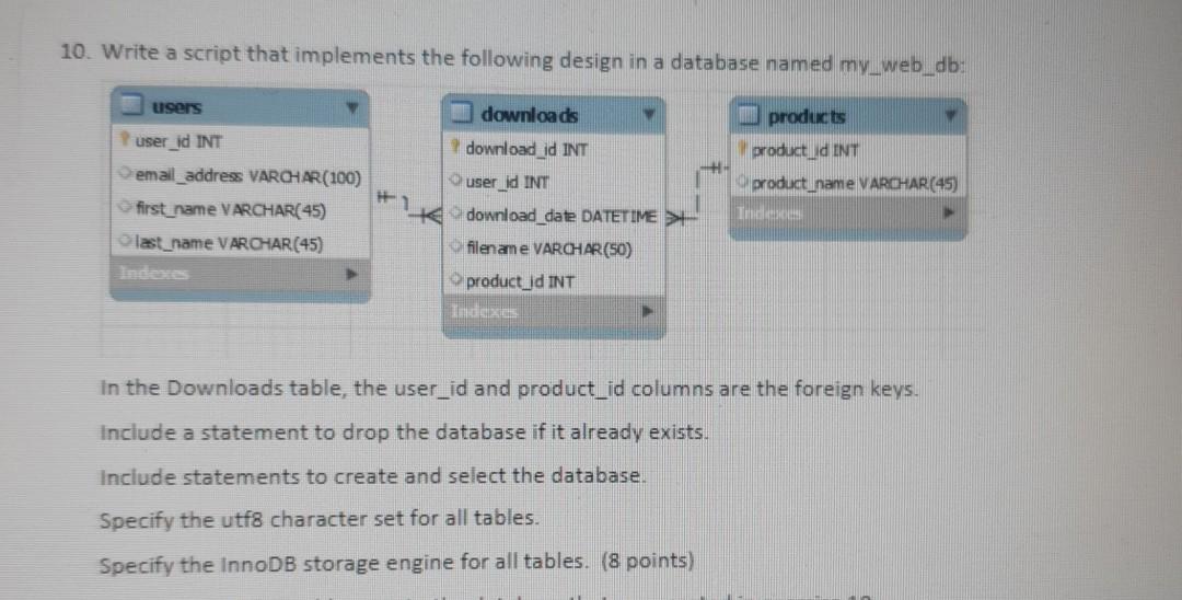 Solved 14. Write an ALTER TABLE statement that modifies the | Chegg.com