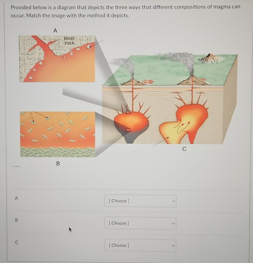 Solved Provided below is a diagram that depicts the three | Chegg.com