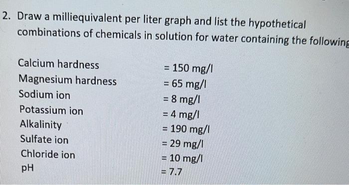 Solved 2. Draw a milliequivalent per liter graph and list | Chegg.com