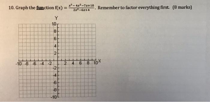 Solved 10. Graph the function f(x) x? - 4x2-7x+10 2x2 - 6x+4 | Chegg.com