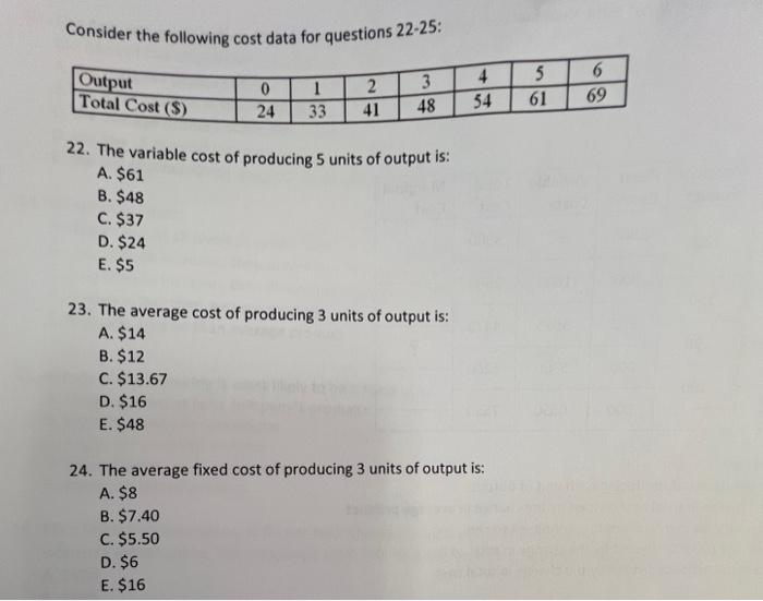 Solved Consider the following cost data for questions 22-25: | Chegg.com