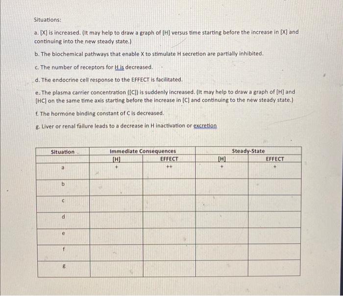 Solved Complete tables by using +, ++, -, or -- in each box. | Chegg.com
