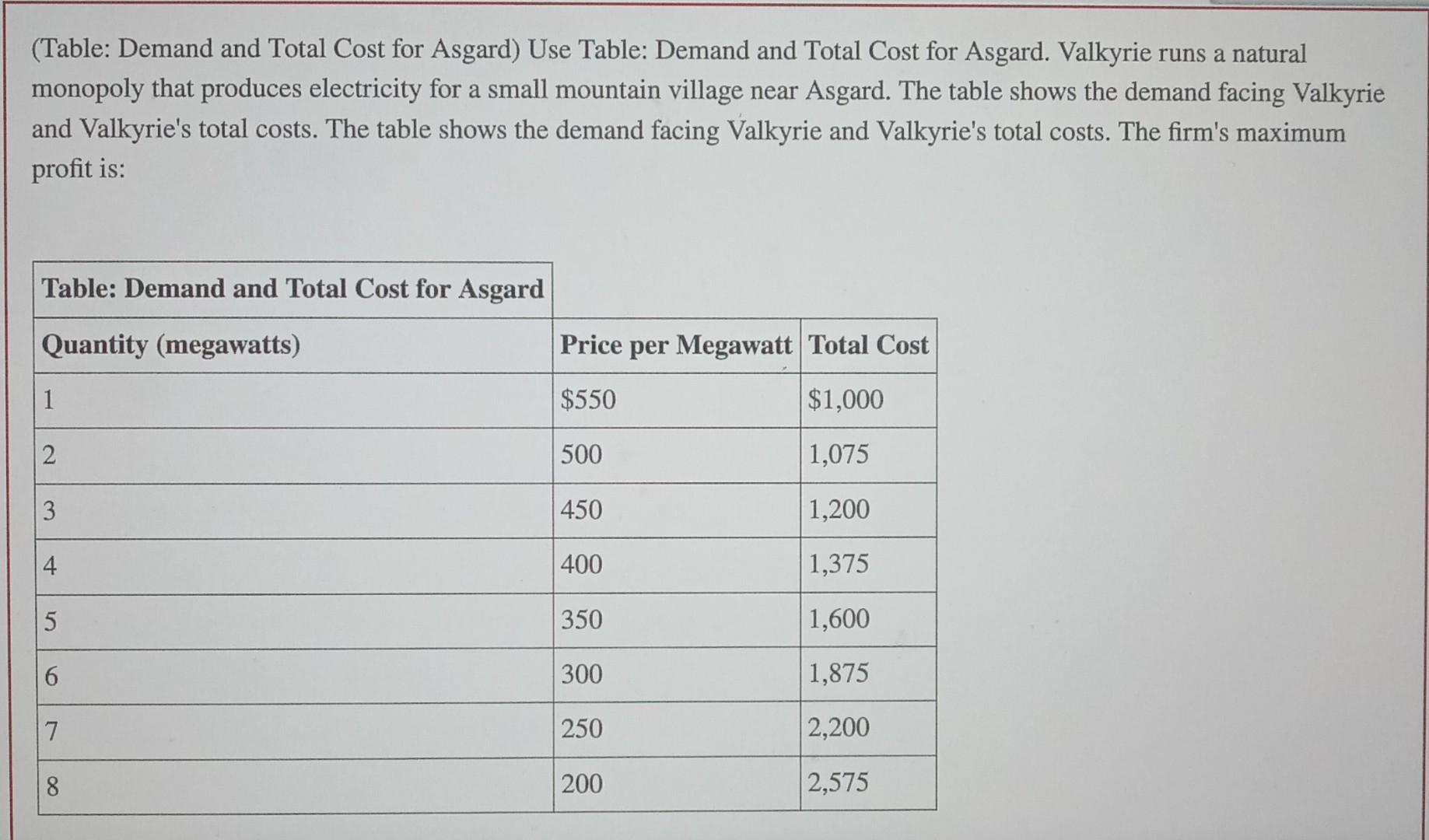 Solved (Table: Demand and Total Cost for Asgard) Use Table: | Chegg.com