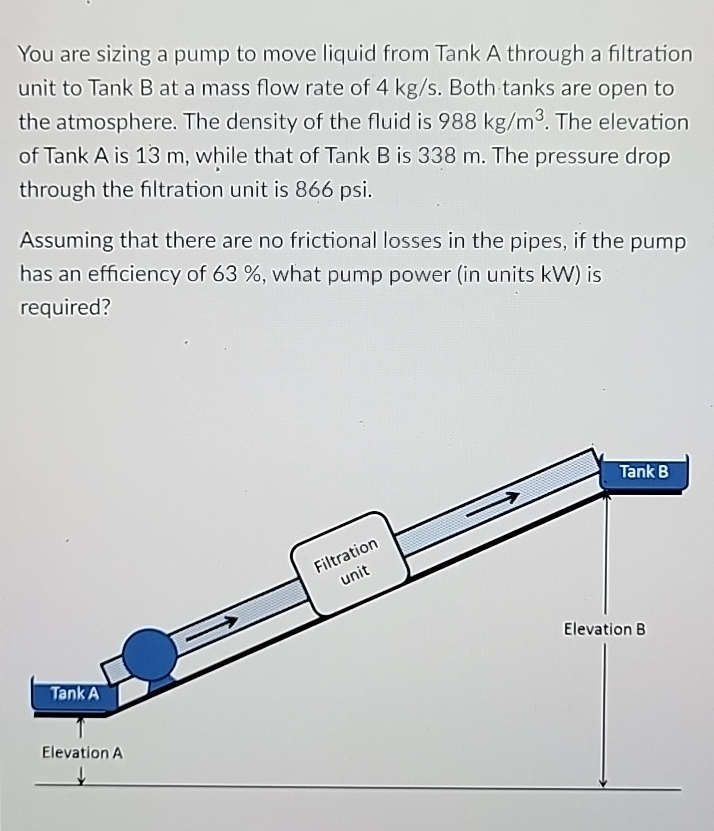 Solved You are sizing a pump to move liquid from Tank A | Chegg.com