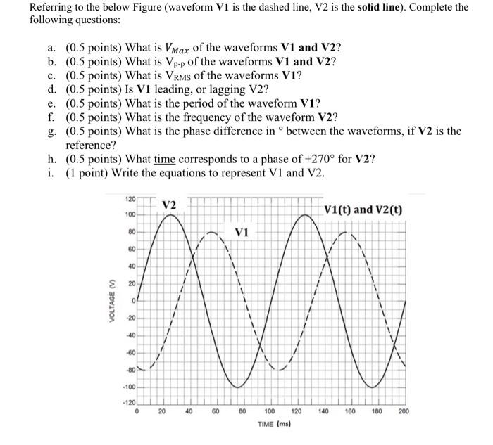 Solved Referring to the below Figure (waveform V1 is the | Chegg.com