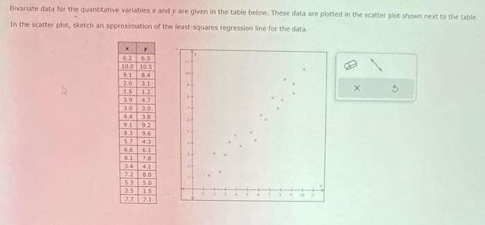 Solved Bivariate data for the quantitative variables x and y | Chegg.com
